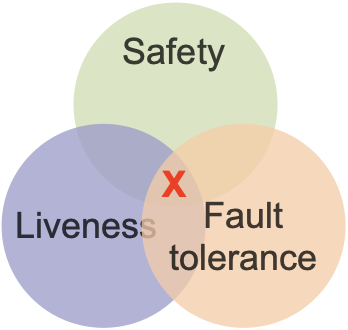 The Blockchain, from a data management perspective