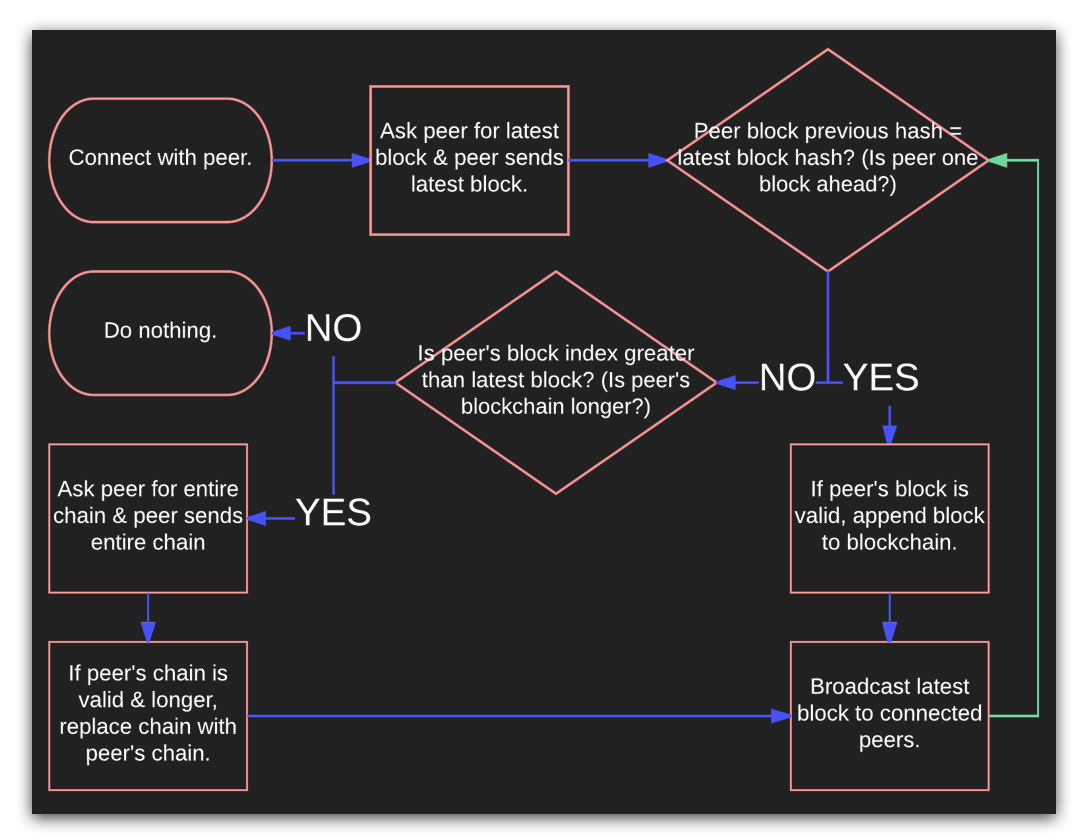 The Blockchain, from a data management perspective