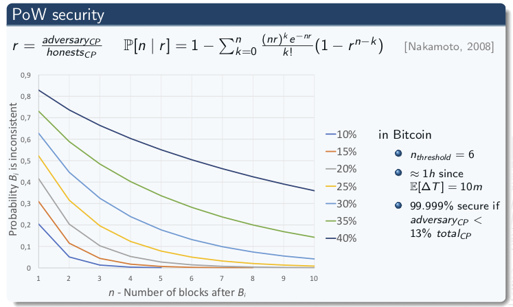 The Blockchain, from a data management perspective